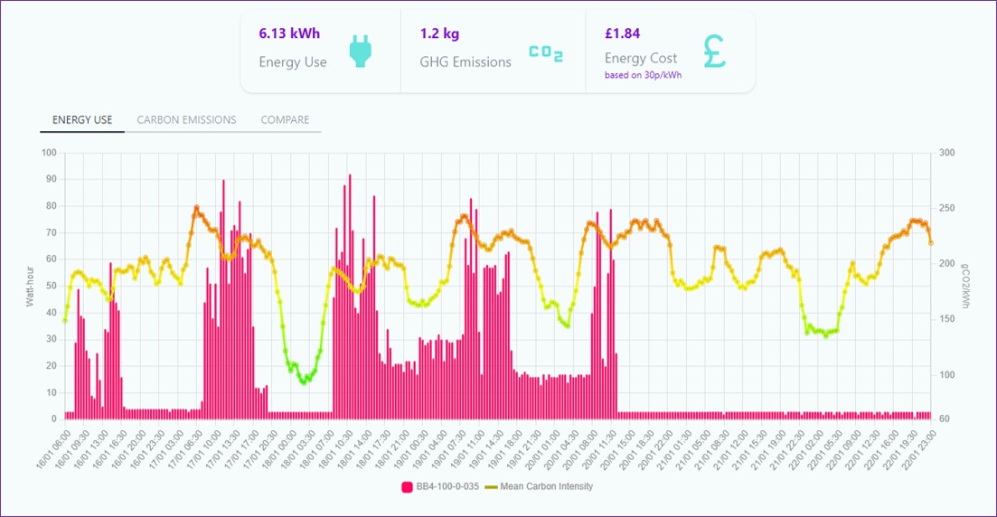 Discover hidden energy savings of everyday devices | measurable.energy Discover hidden energy savings of everyday devices | measurable.energy